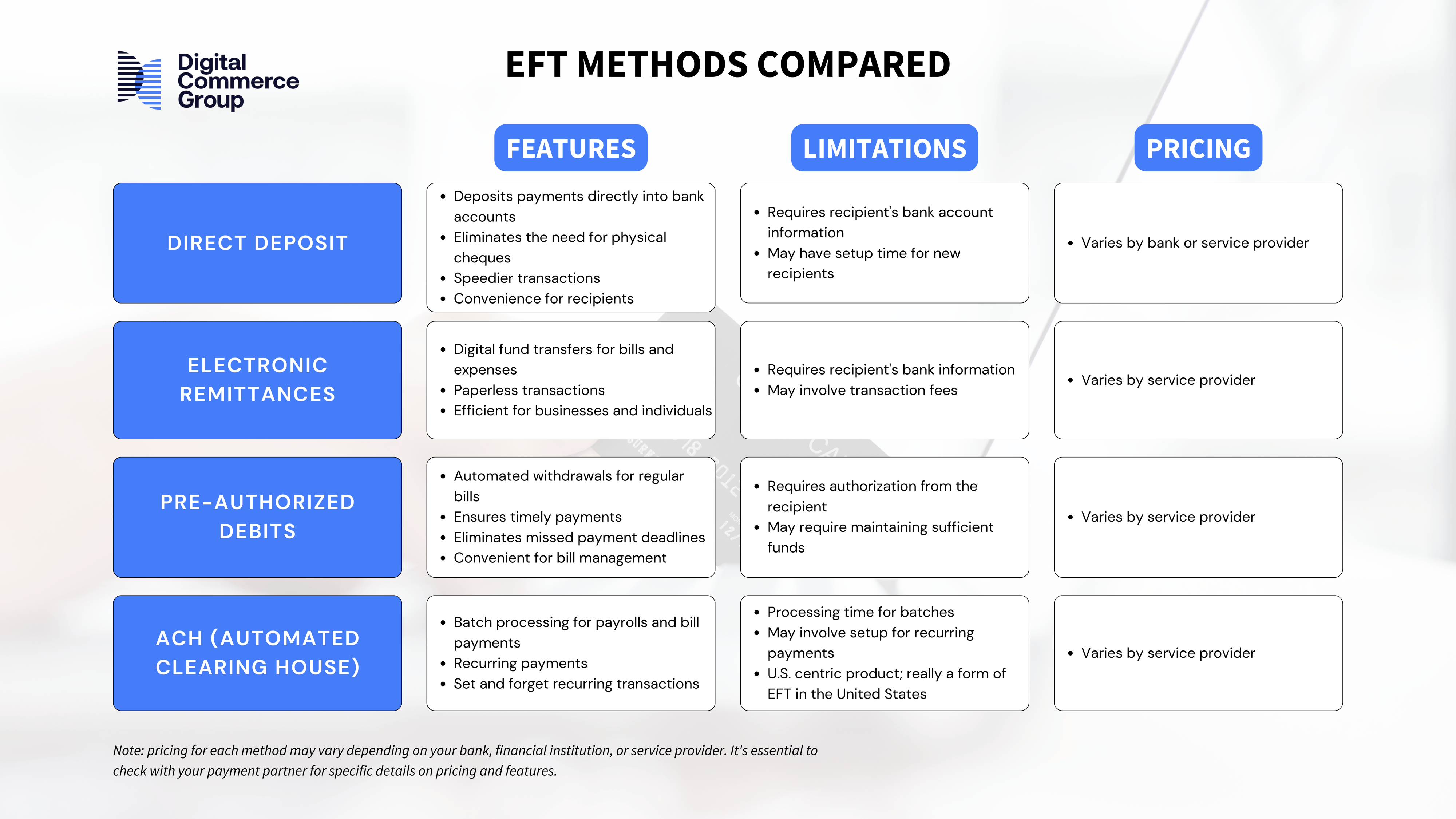 Electronic Funds Transfer: The Modern Way to Move Money